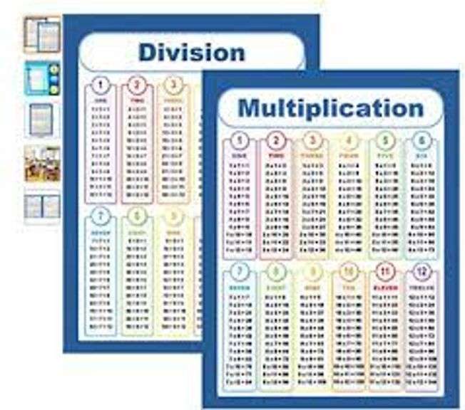 Young Ever Color Multiplication and Division Poster - Dutch Goat